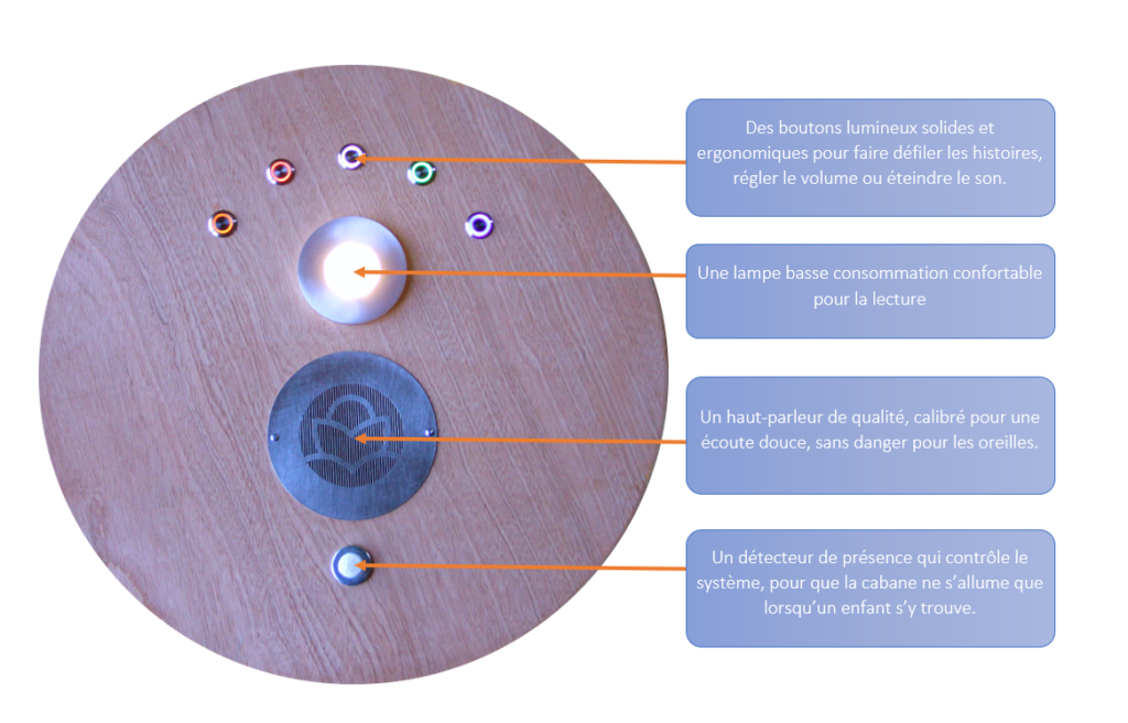 Nos cocons - Magic Cocoon